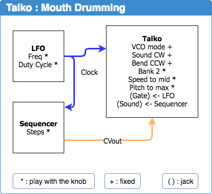 Talko Patches - Speech synthesizers